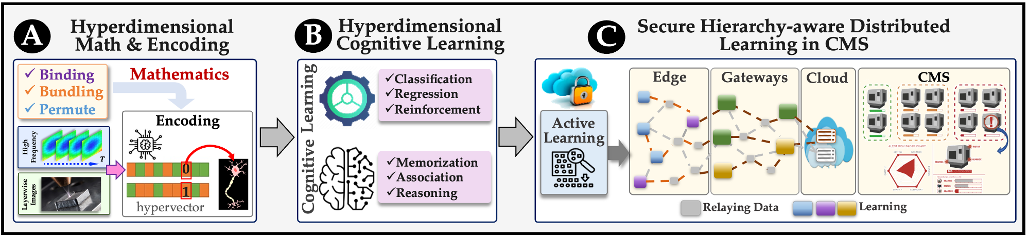 Research | Intelligent Systems and Control Laboratory (ISCL)