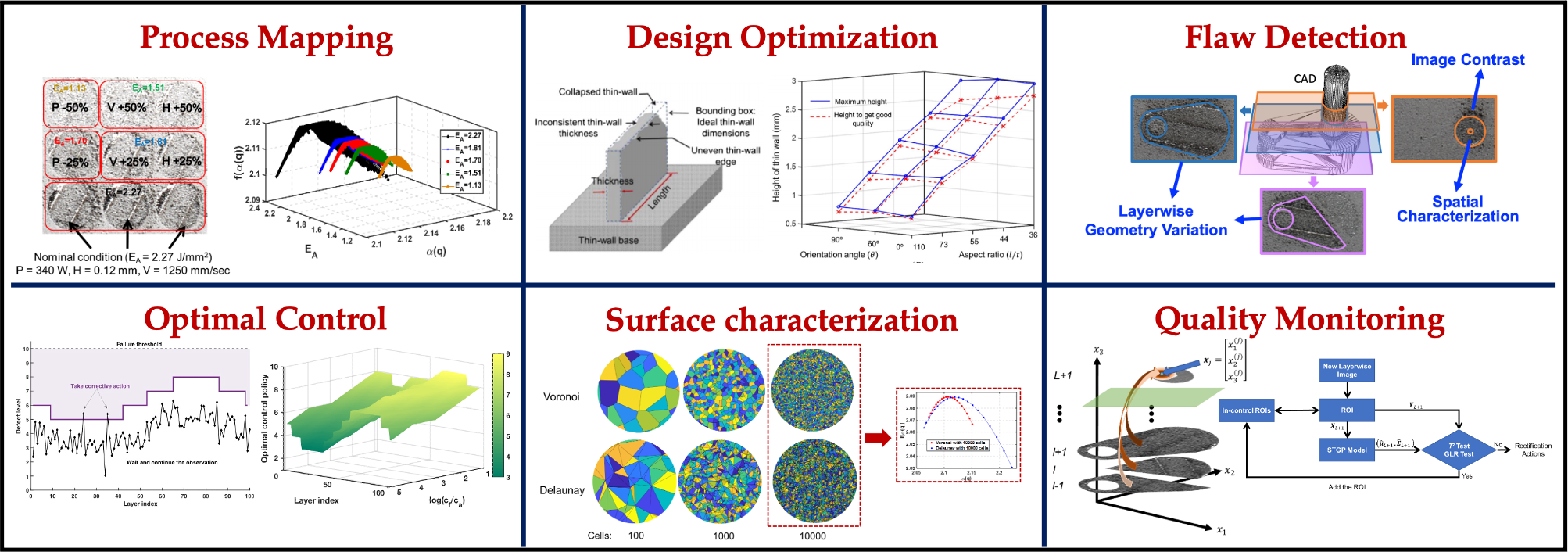 Research | Intelligent Systems and Control Laboratory (ISCL)